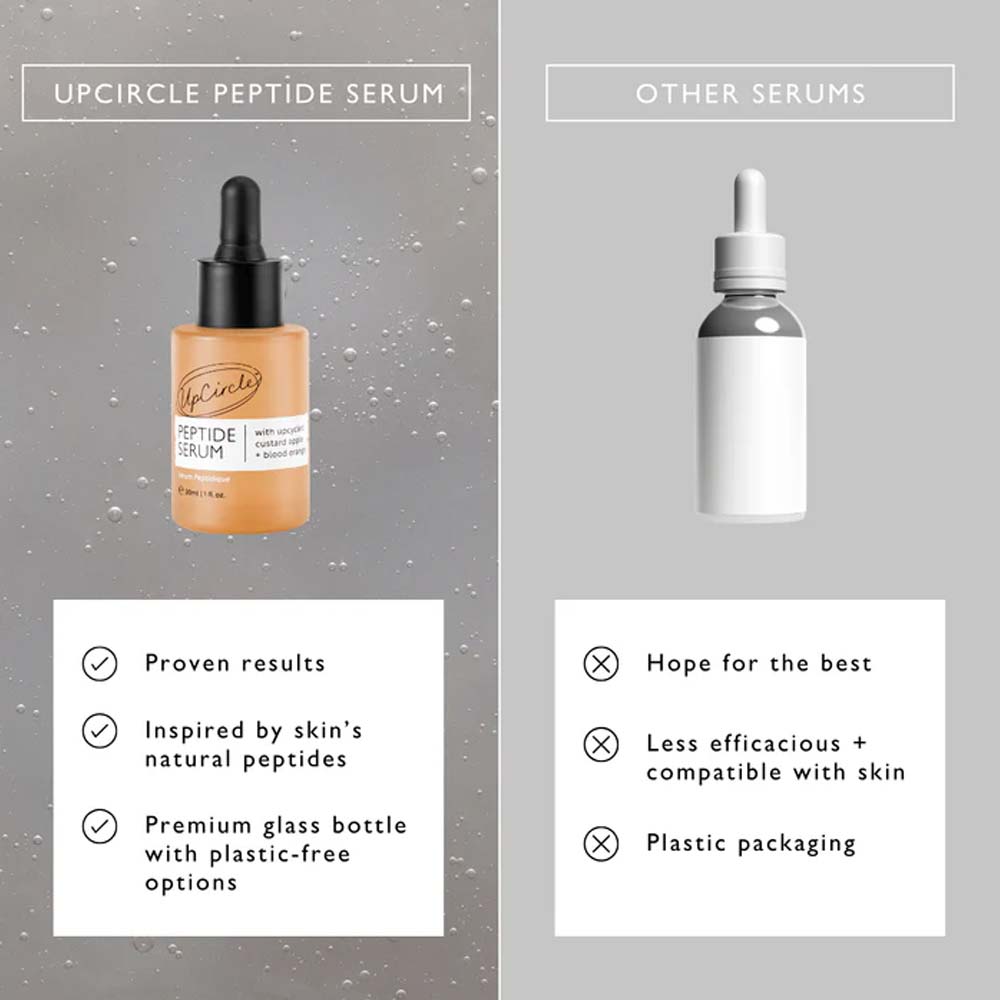 UpCircle Beauty Peptide Serum with Custard Apple + Blood Orange 30ml ...